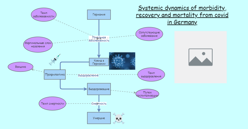 Өзіндік жұмыс БА | Insight Maker