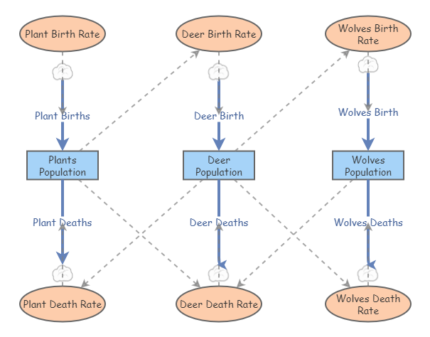 First Insight | Insight Maker
