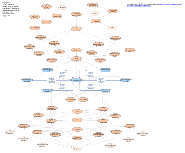 Daisy World 2 | Insight Maker