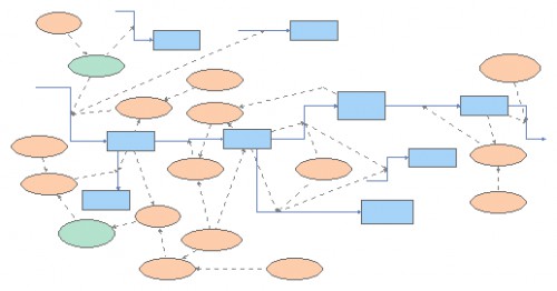 Emergency Department Patient Flow Model 3 with Boarders | Insight Maker