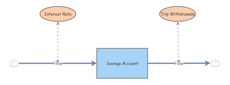 Modeling Money | Insight Maker