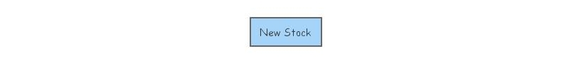 create and report on a simple System Dynamics model using Insight Maker ... create and report on a simple System Dynamics model using Insight Maker ...