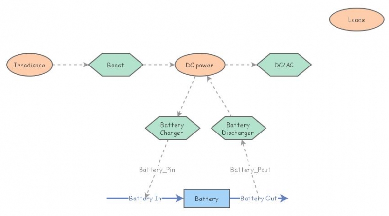 Residential storage | Insight Maker