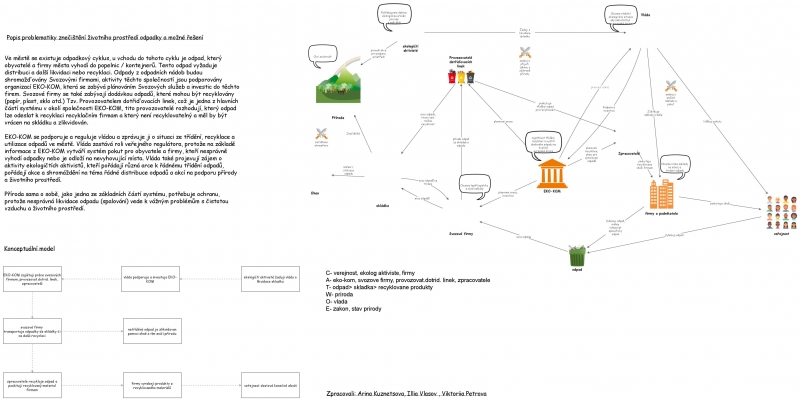 OSA projekt | Insight Maker
