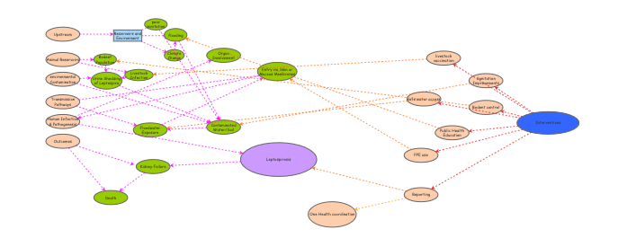 system map | Insight Maker