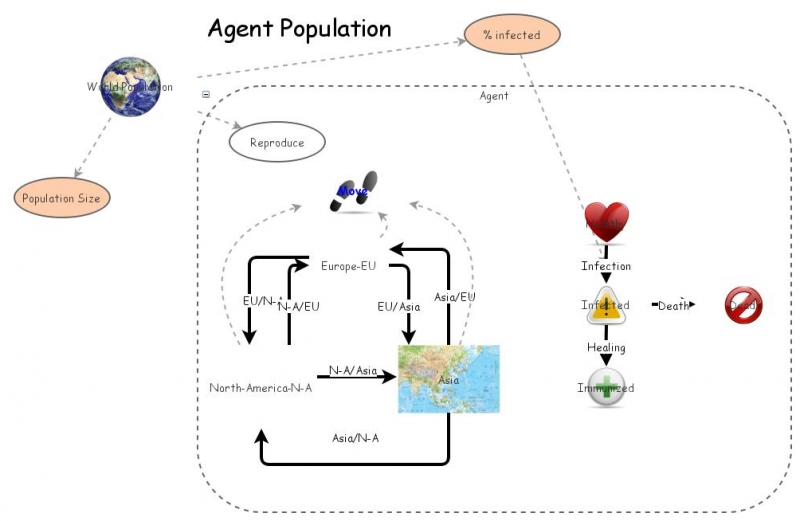Migration and infection propagation | Insight Maker