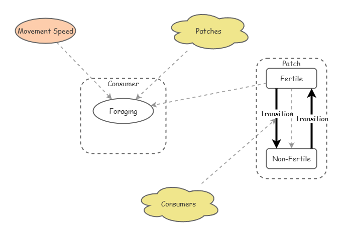 My Insight | Insight Maker
