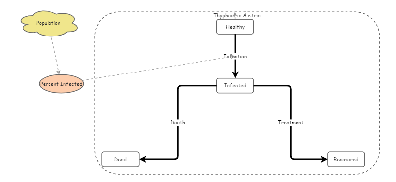 Typhoid ABM | Insight Maker