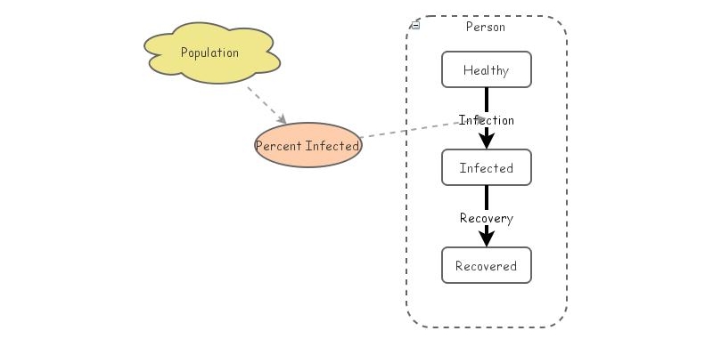 Clone of Agent Based Model for infection | Insight Maker