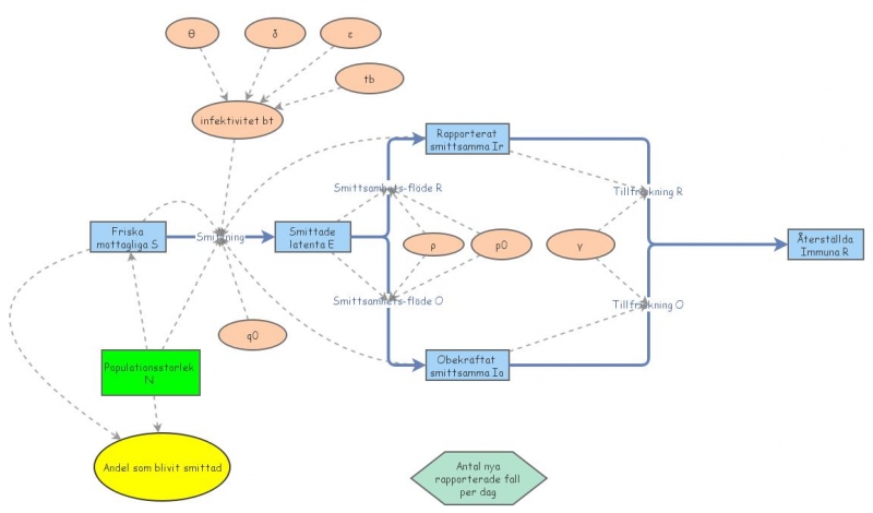 Clone of SEIR | Insight Maker