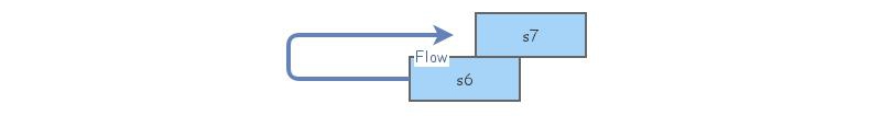 example | Insight Maker
