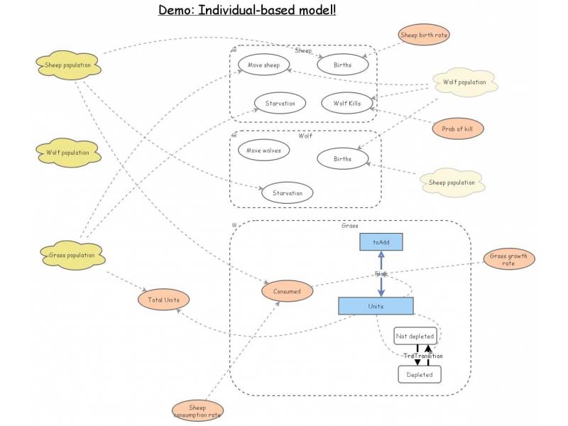 Clone of ICE: Individual based model | Insight Maker