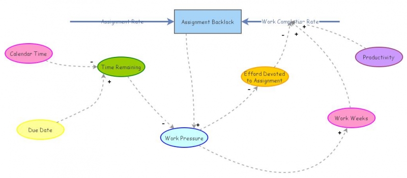 Task 2 | Insight Maker