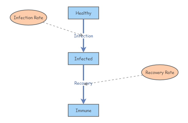 2 бөлім | Insight Maker