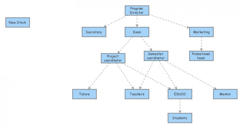 Hierarchy of the ATLAS faculty | Insight Maker