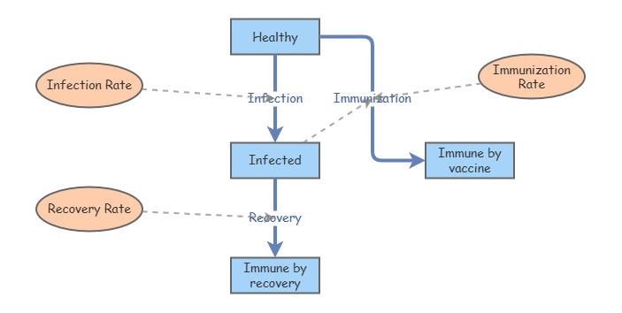 Disease | Insight Maker
