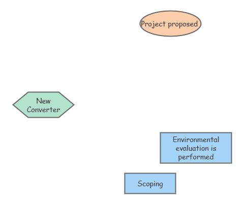 Building a graph for ECO systems | Insight Maker