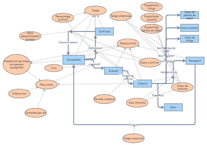 Clone of Clone of Clone of SEIRD 02: COVID-19 spread with containment measures | Insight Maker
