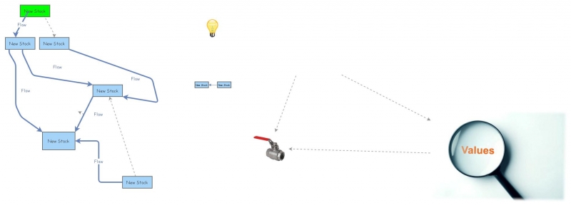 Test | Insight Maker