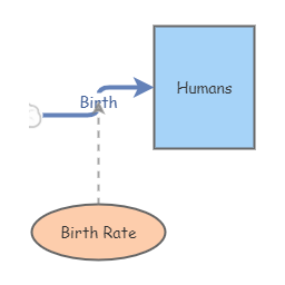 Clone of Humans Exponential Growth Simulation Model | Insight Maker
