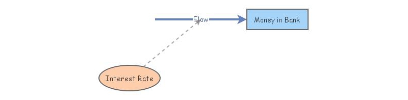 Reinforcing Feedback Loop | Insight Maker
