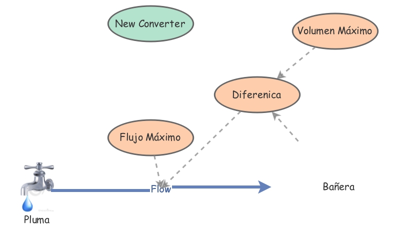 Ejemplo | Insight Maker