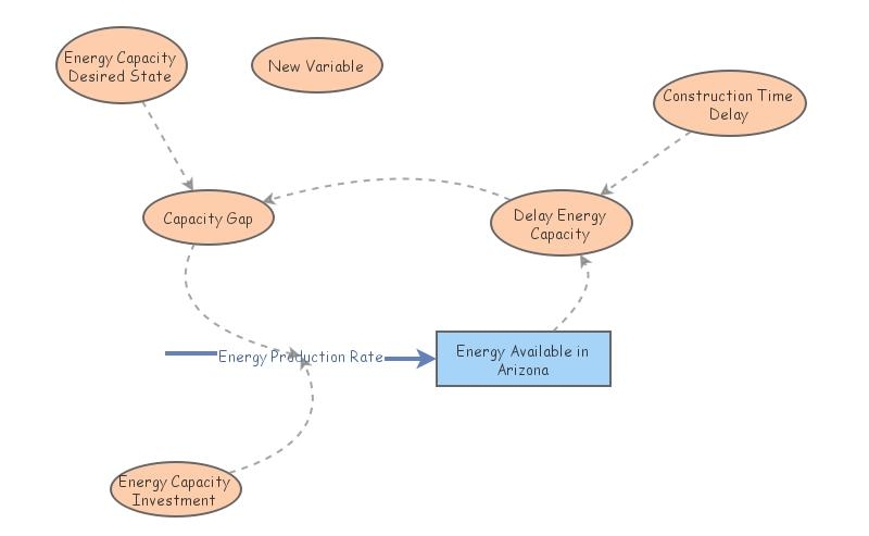 Balancing Loop with Delay Structure in Your Sustainability Model | Insight Maker