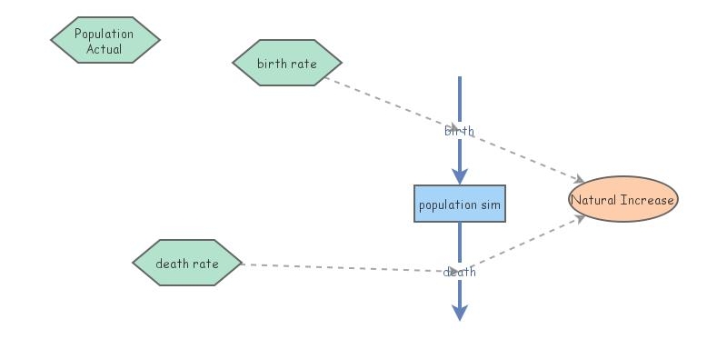 Population Projection Ireland 2045 | Insight Maker
