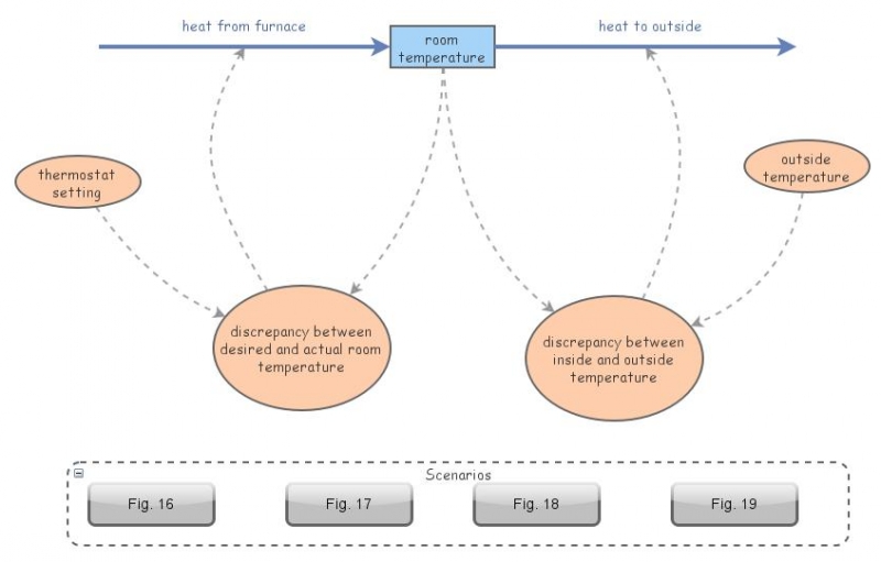 Tutorial Insight--> Project 2 | Insight Maker