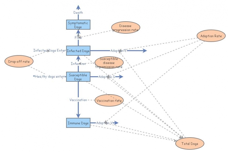 Oak Ridge Pre-Outbreak Model | Insight Maker