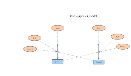 Base 2 species model | Insight Maker