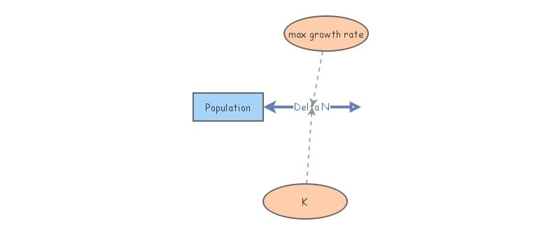 lab 2 part 3 | Insight Maker