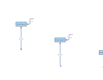APY Model | Insight Maker