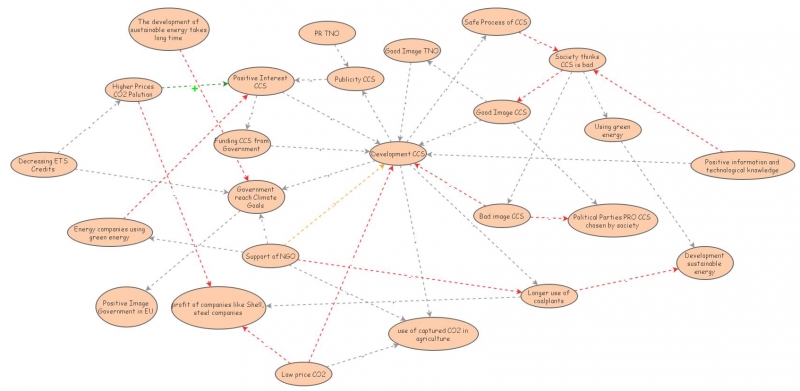 Causal Loop Diagram | Insight Maker
