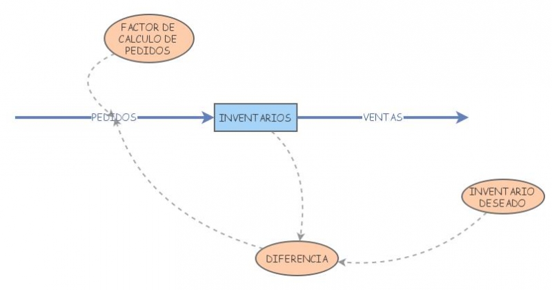 EJEMPLO 2 | Insight Maker