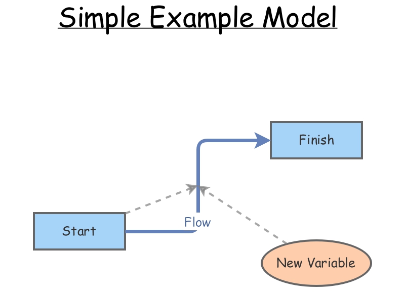 Basic Flow Model | Insight Maker
