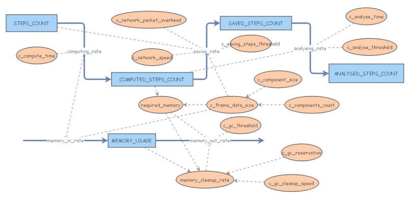 new computation process | Insight Maker