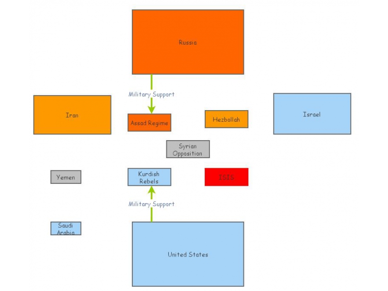 Middle East BOP | Insight Maker