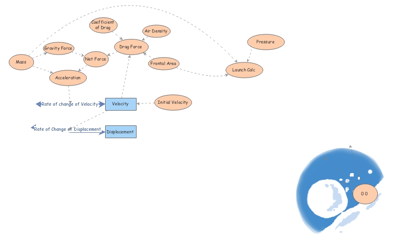 Rocket | Insight Maker