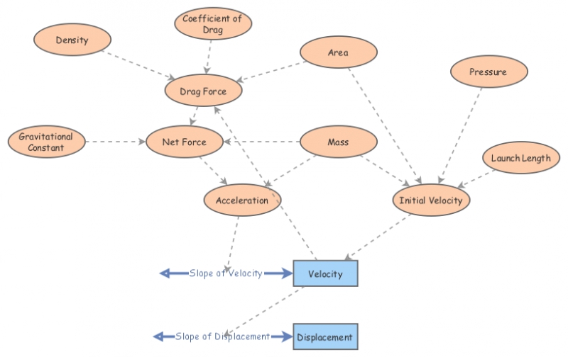 Rocket Model | Insight Maker