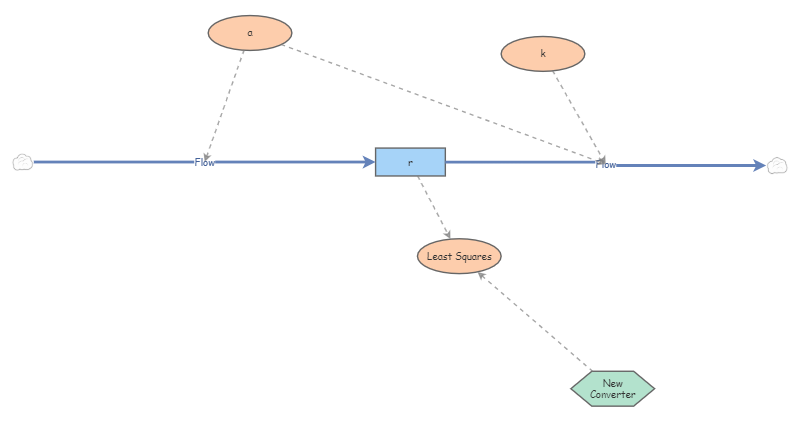 Modeling 4 | Insight Maker
