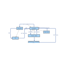 c cycle | Insight Maker