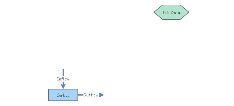 Leaky Bathtub | Insight Maker