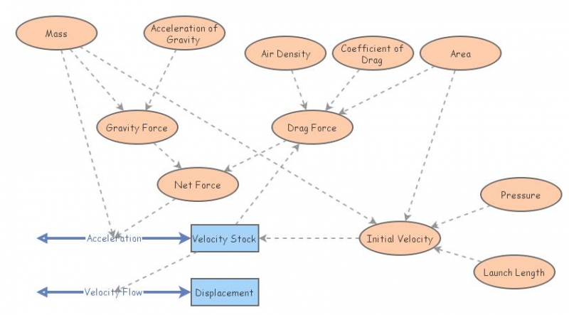 Rocket Model Project | Insight Maker
