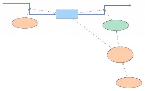 Fish bank model | Insight Maker
