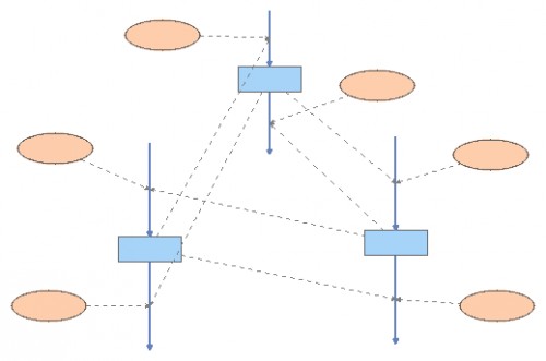 fox/rabbit | Insight Maker
