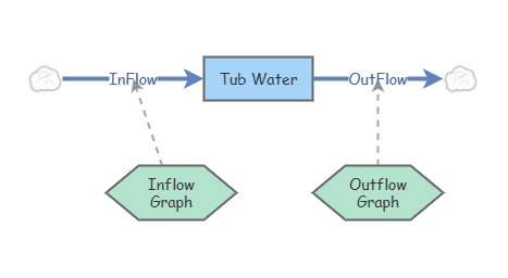 Bath Tub Model-10/28/2025 | Insight Maker