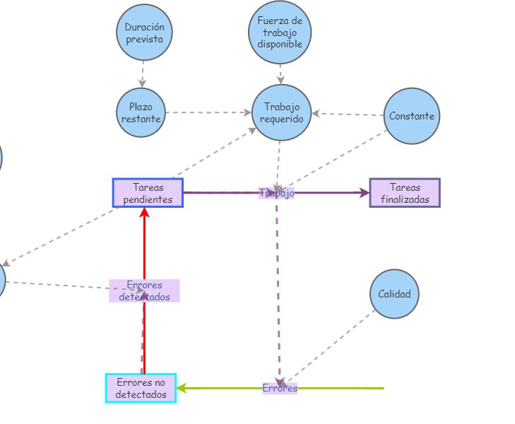 MODELO PRUEBA 2 | Insight Maker