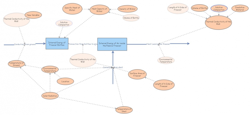 Thermo Project | Insight Maker