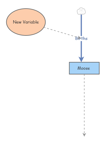 Simple model | Insight Maker